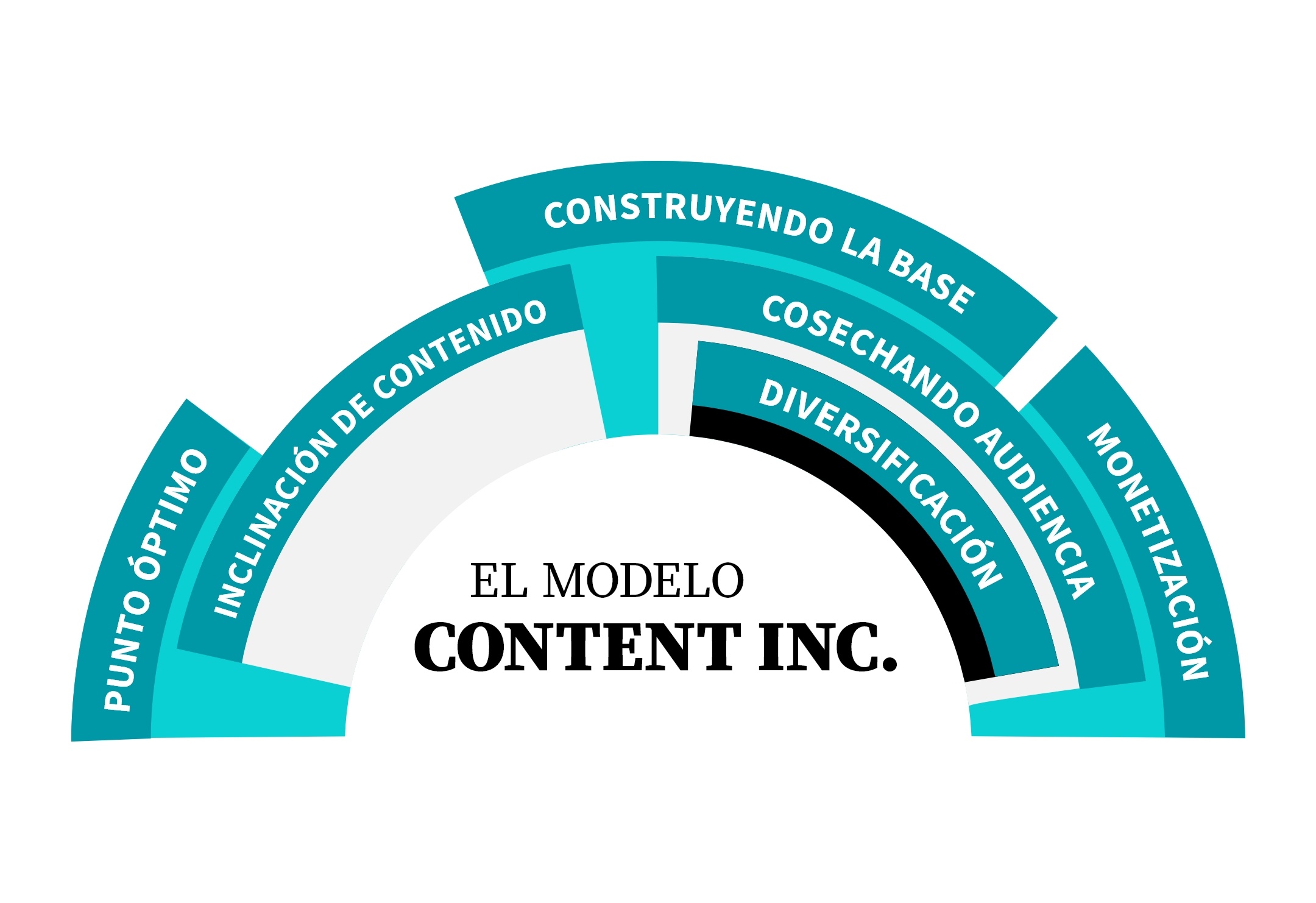 Content Inc: la obra de Joe Pulizzi que pone al marketing de contenidos ...