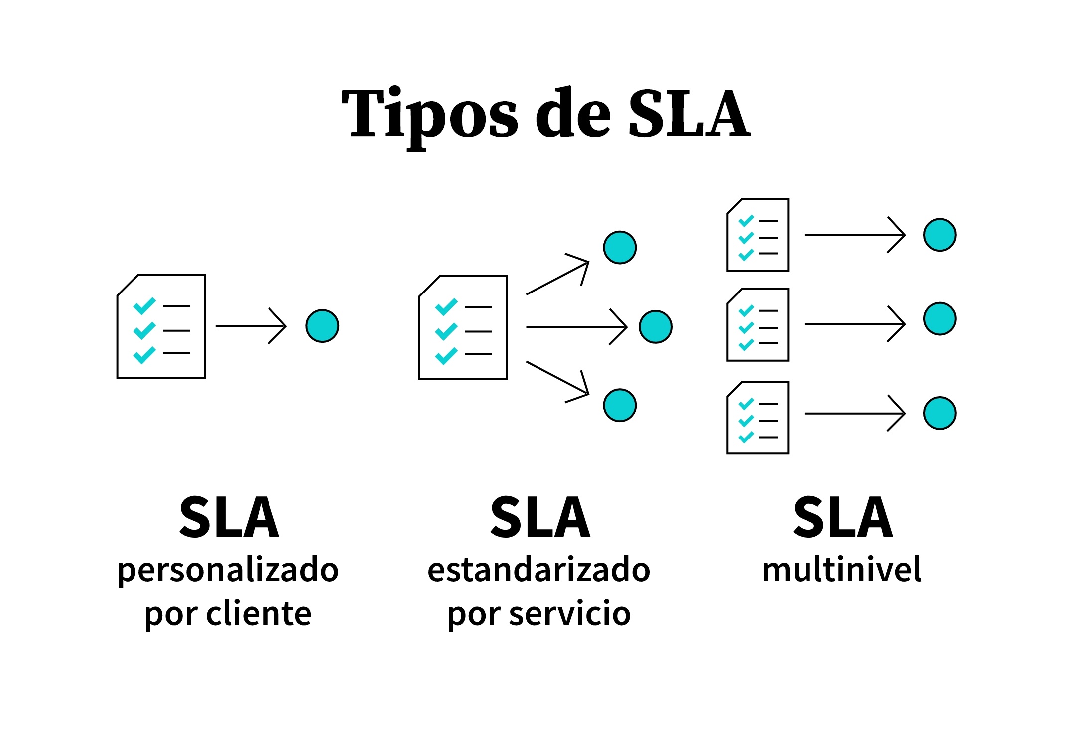 SLA en las empresas B2B: Cómo y por qué deberían aplicarla
